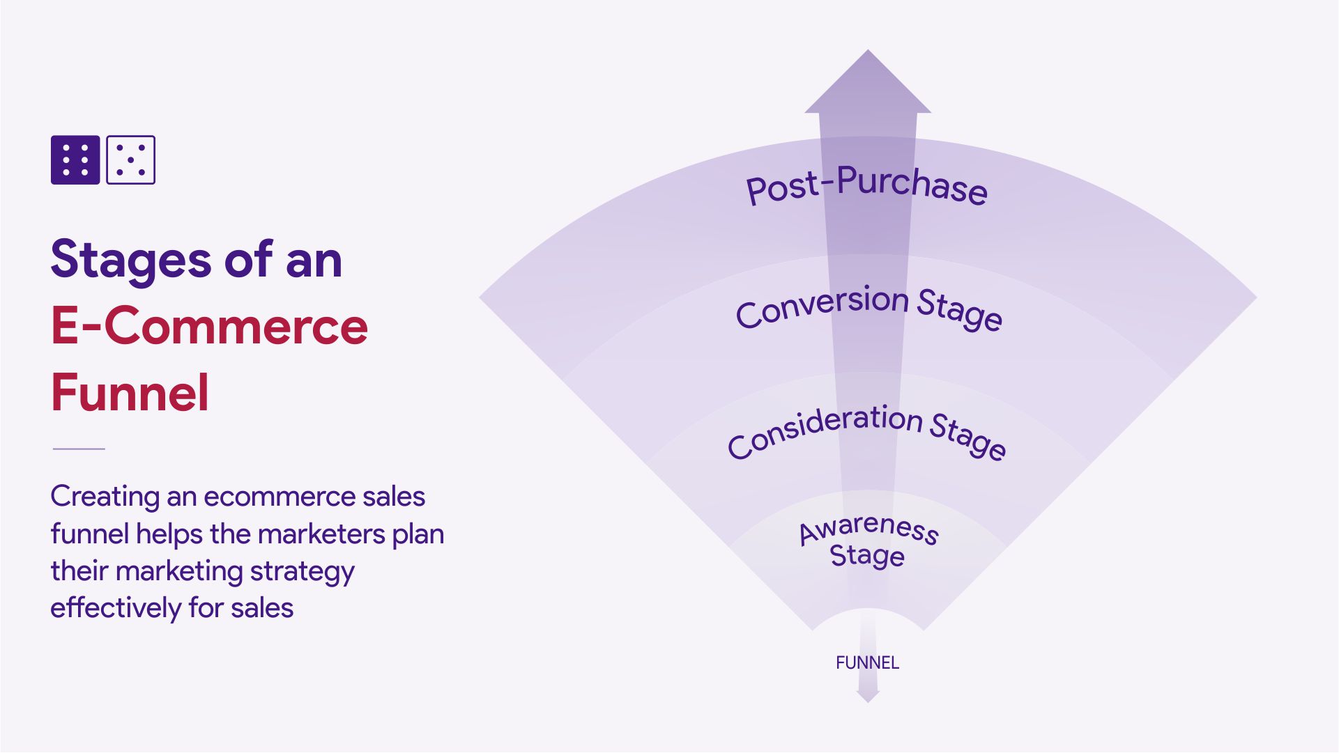 Content Funnel Strategy for Ecommerce Success